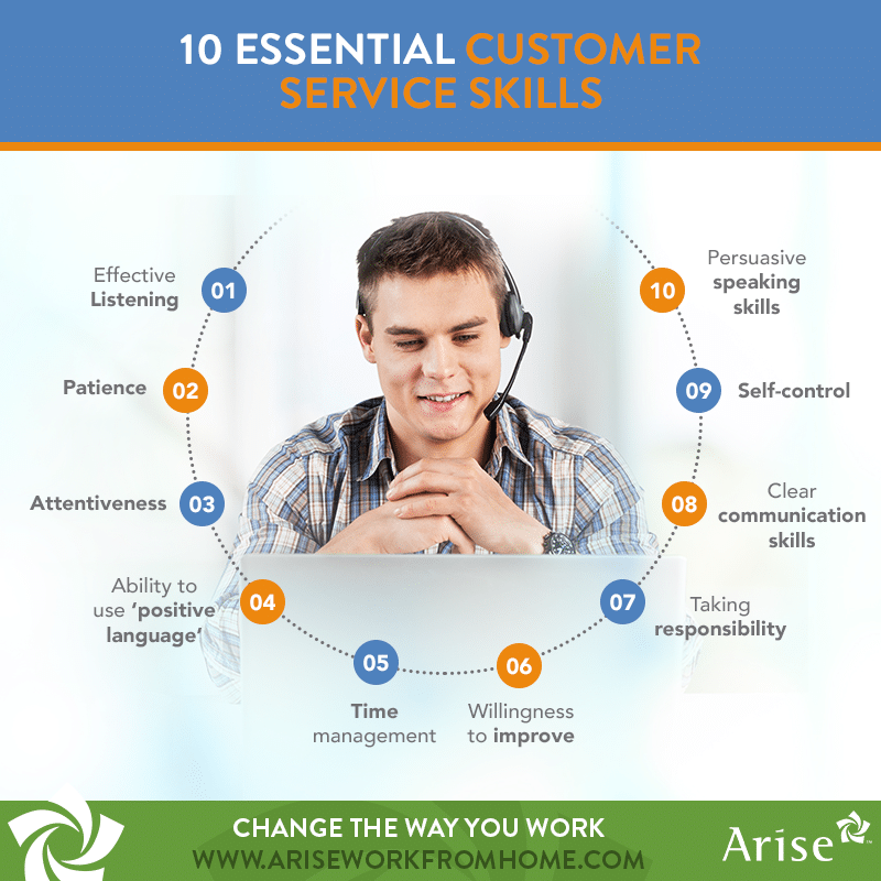 30 Most Searched Customer Service Skills Full Details Business Yield 30 Most Searched Customer Service Skills Full Details Business Yield
